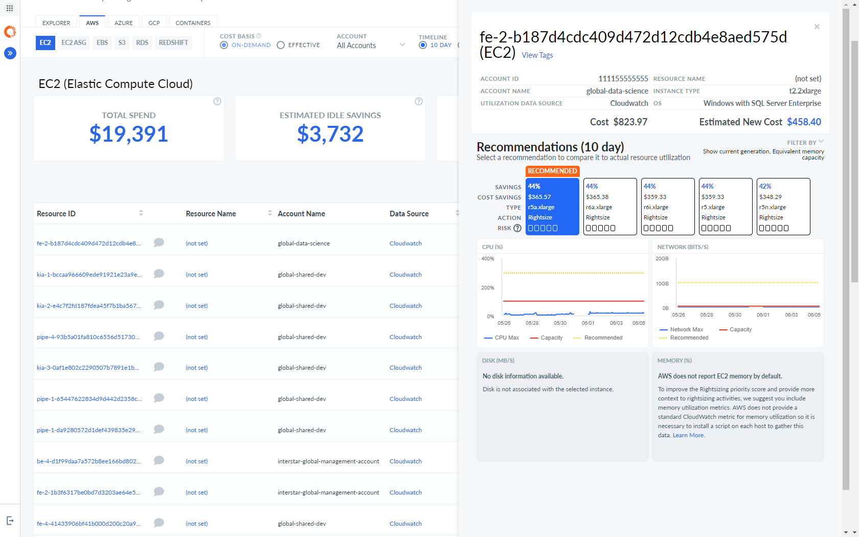 Rightsizing - Apptio Cloudability