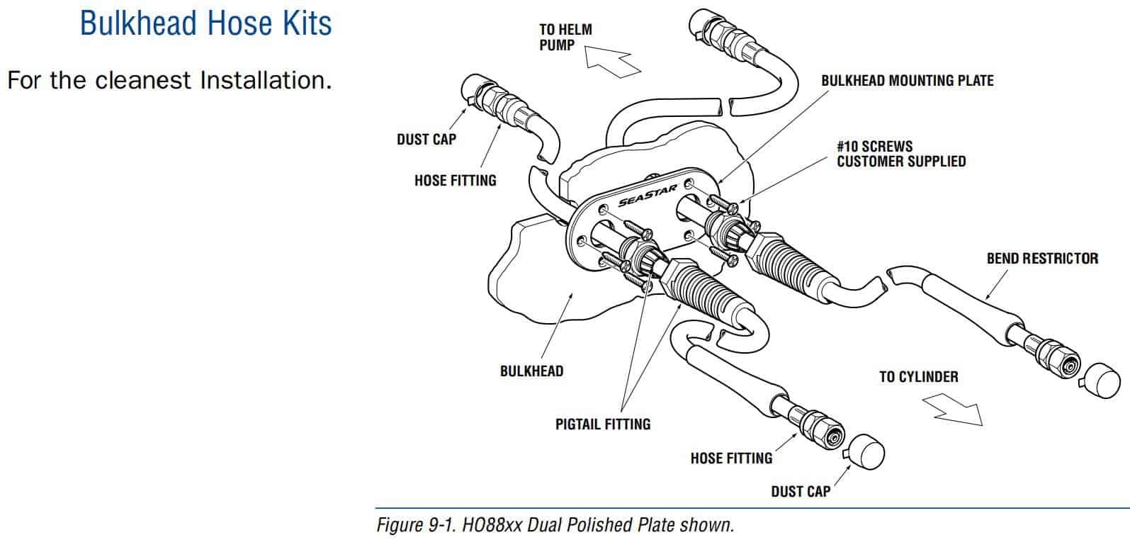 SeaStar Solutions Bulkhead Pigtail Kit - Stainless Steel