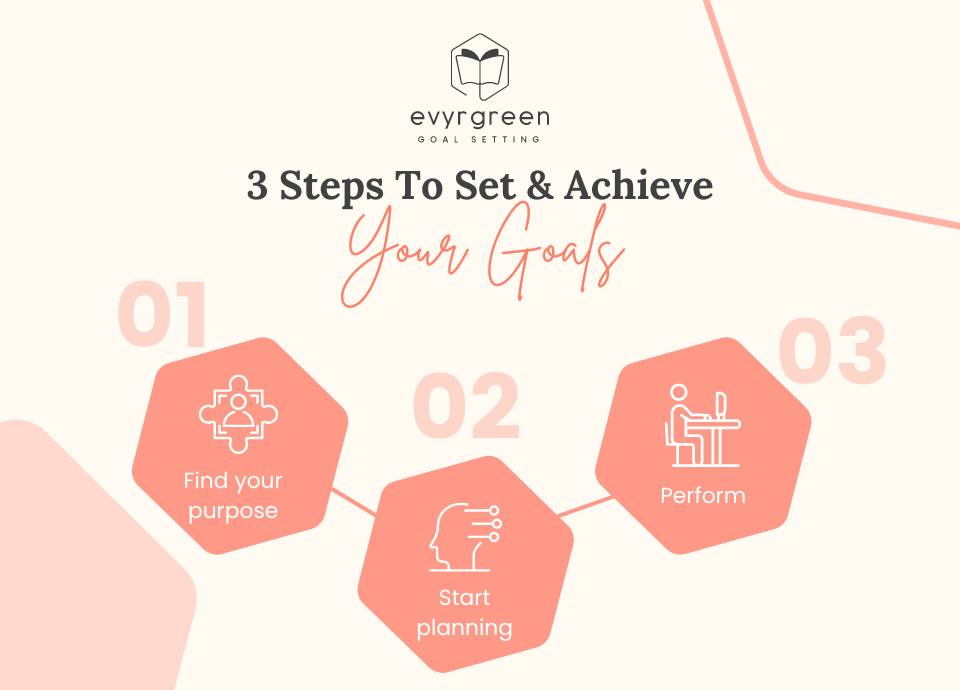 The 3 Steps For Setting & Achieving Your Goals | Evyrgreen