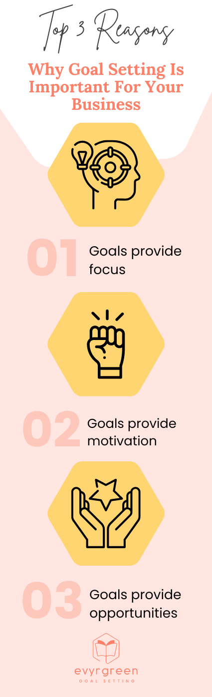 Why Goal Setting Is Important For Your Business | Evyrgreen
