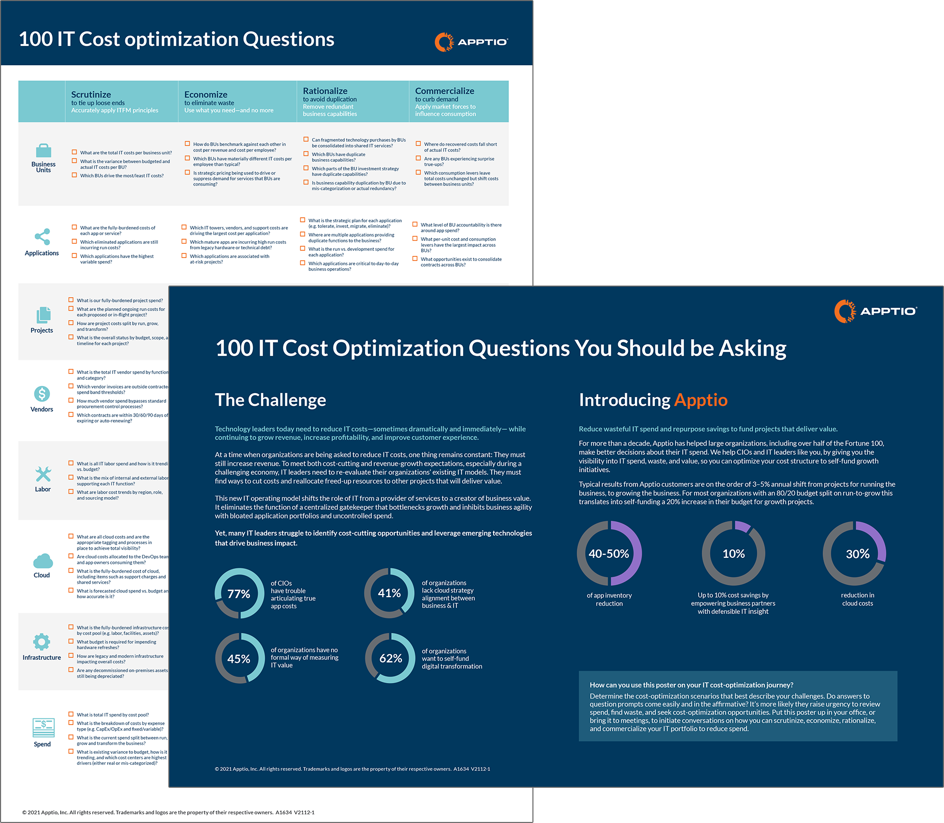 100 IT Cost Optimization Questions