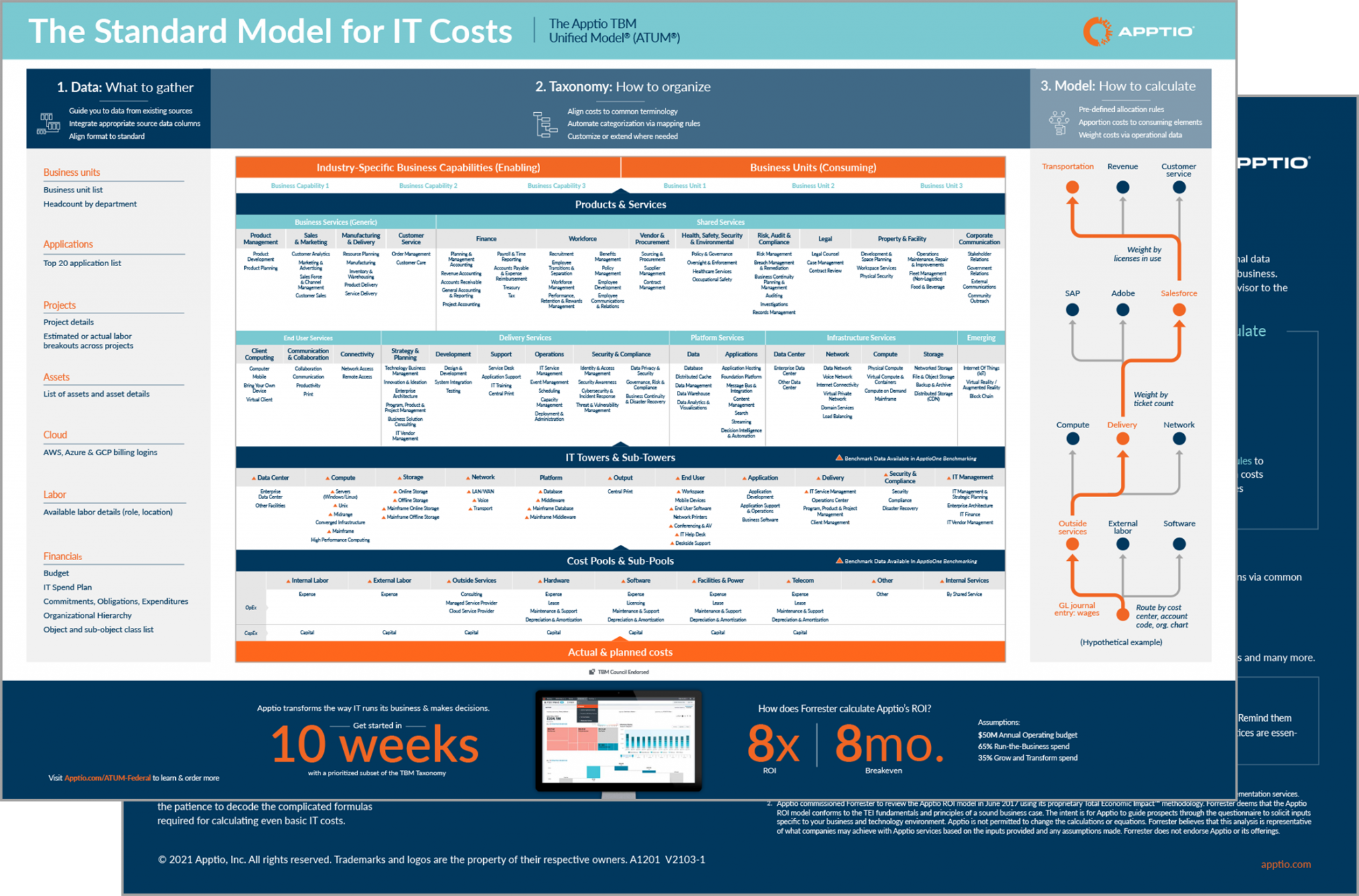 The ATUM Poster for Public Sector
