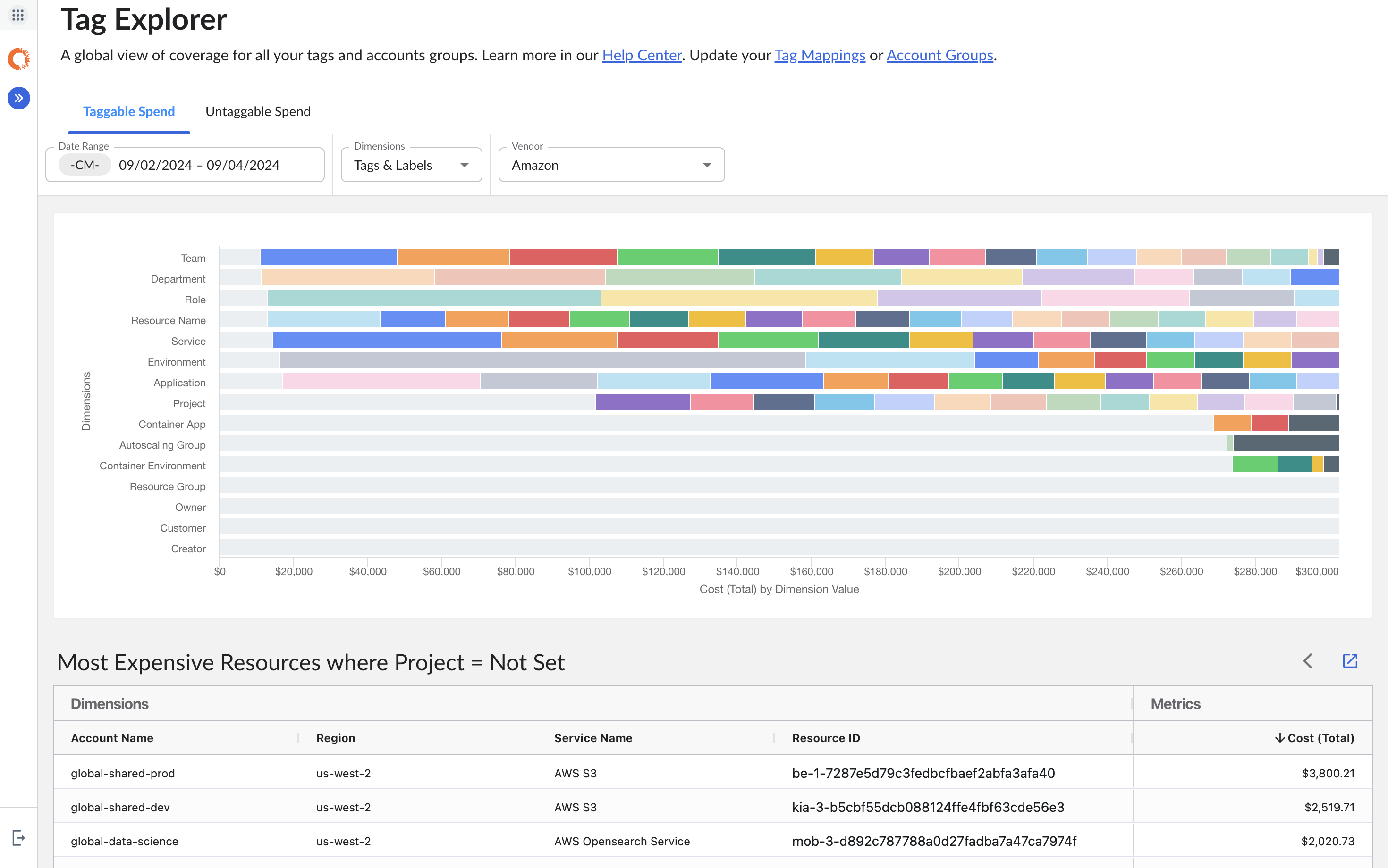 IBM Cloudability - Cloud Cost Management & Optimization - Apptio