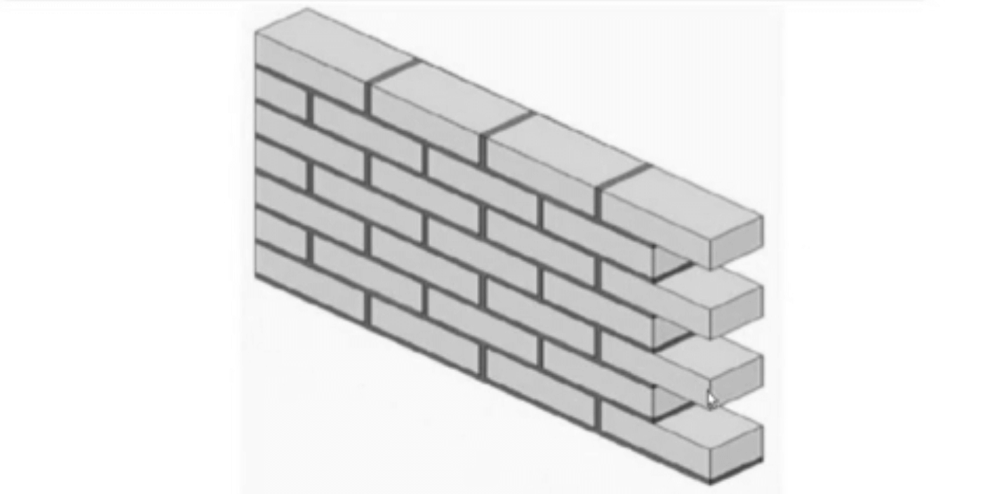 Brick Masonry! Terminology and procedure of Brick Masonry - Civil Rack