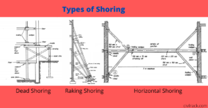 What are the different types of Shoring? - Civil Rack