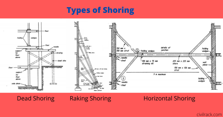 What are the different types of Shoring? - Civil Rack