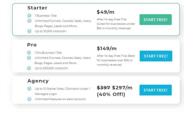DropFunnels Review 2021: Pricing, Pros & Cons, Features - OnlinebizBooster