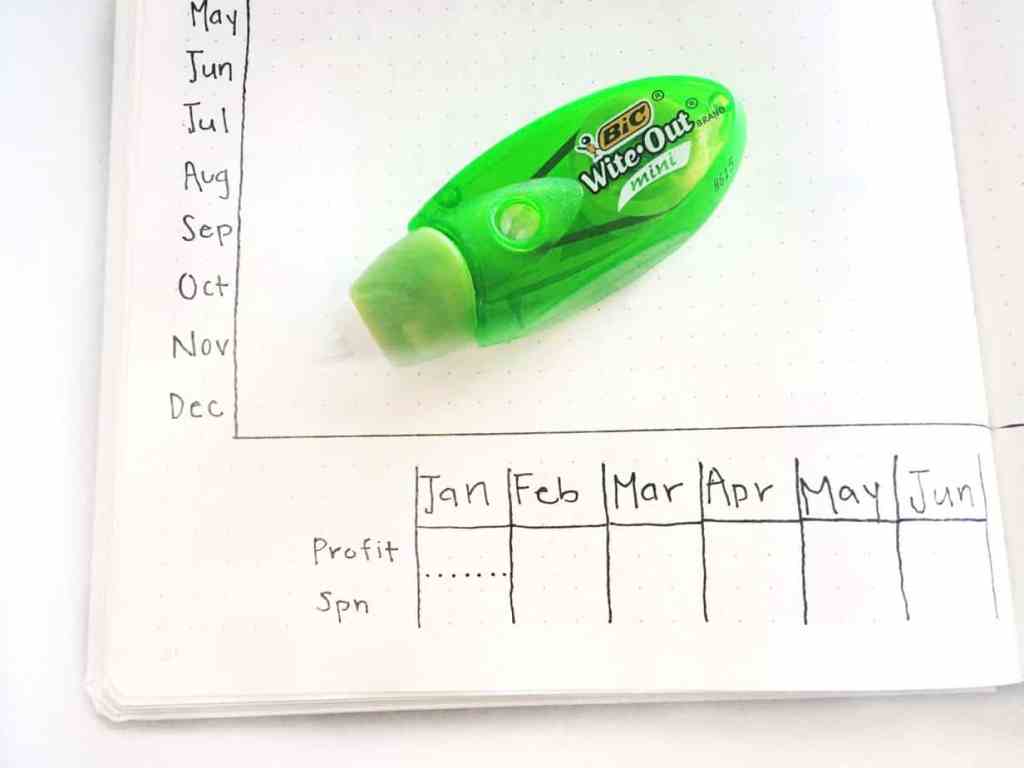 How to Conquer Fear of Mistakes In Your Bullet Journal - Planning Mindfully