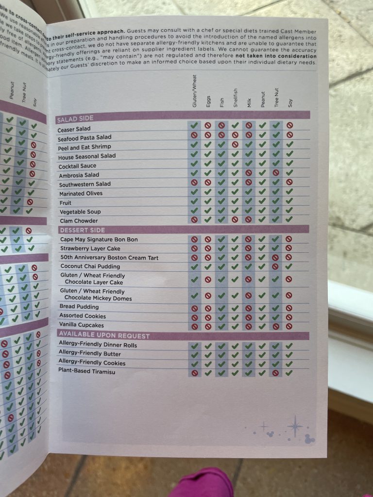 Review: Cape May Cafe Dinner Buffet Gluten Free + Allergy (+ Menu ...