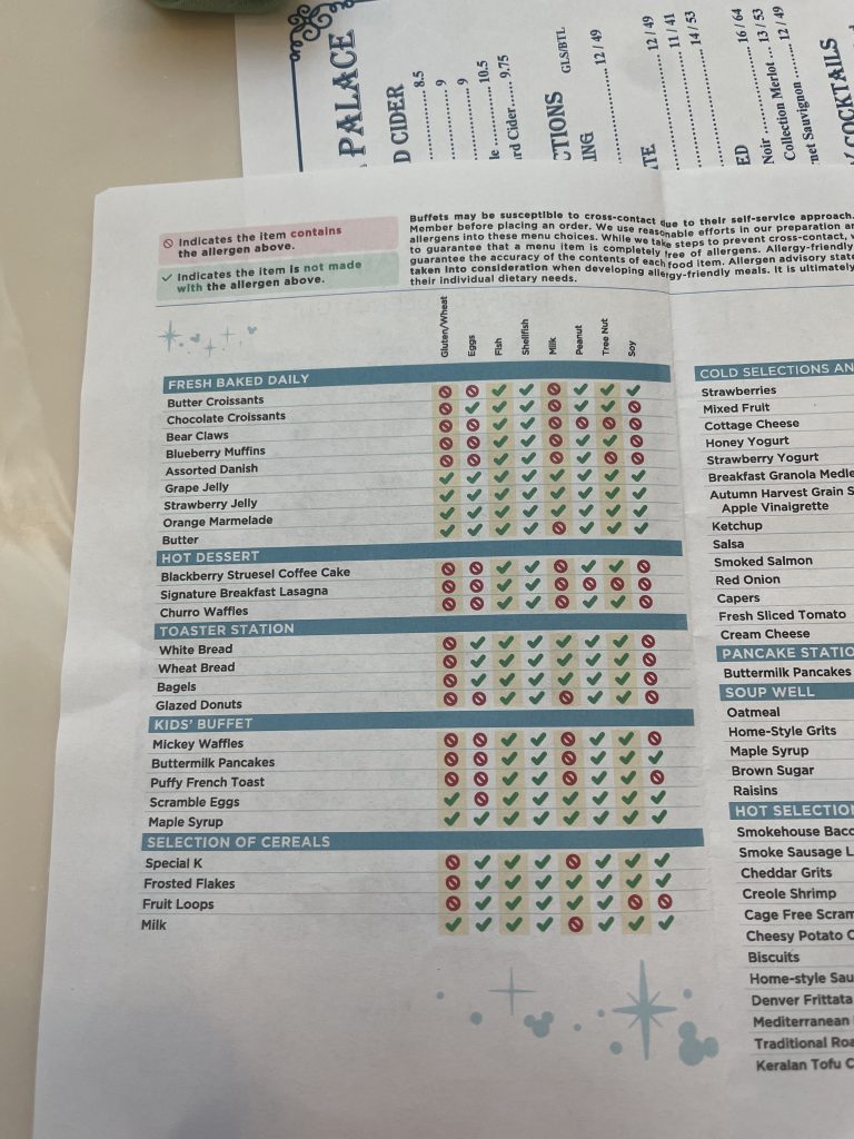 REVIEW: Crystal Palace Character Breakfast Gluten Free/Allergy Friendly ...