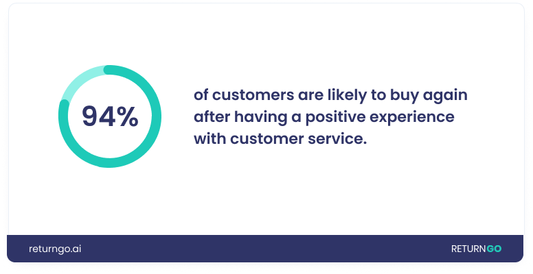 27 Innovative Ways to Make Returns an Advantage - ReturnGO