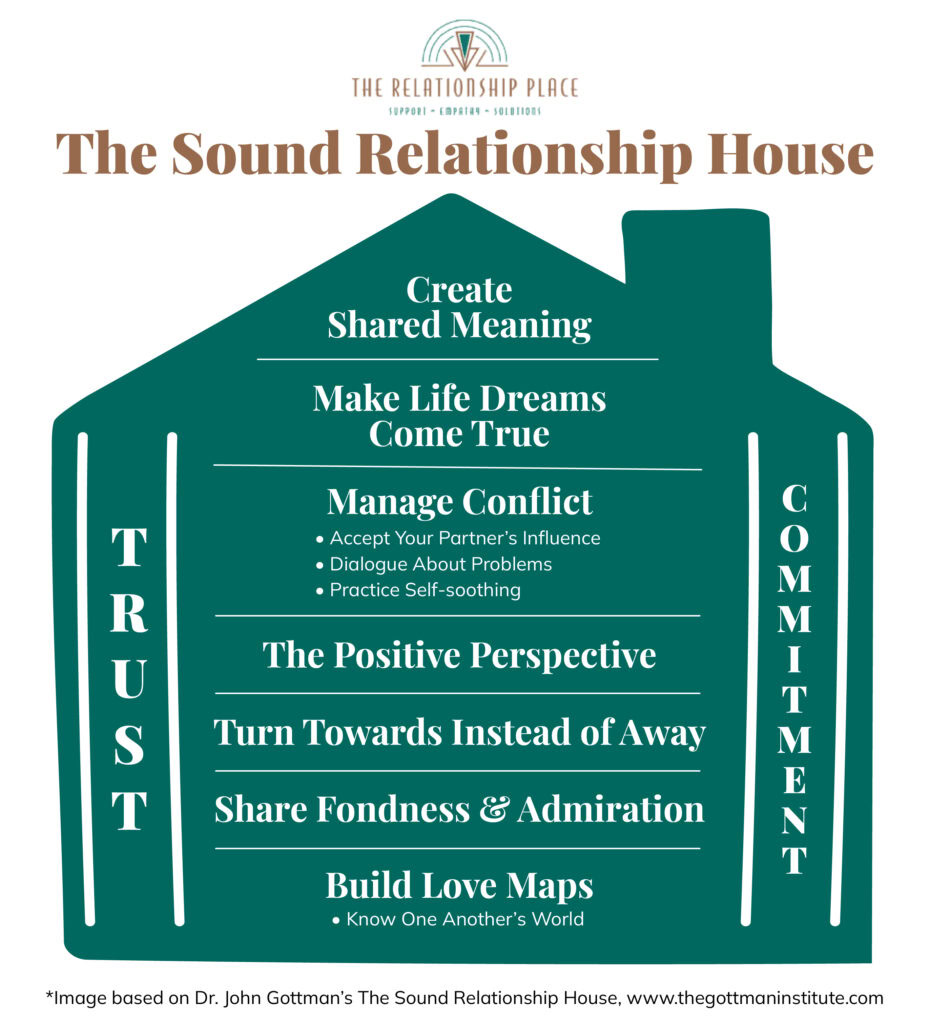 7 Ways To Practice The Sound Relationship House In Marriage