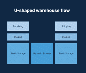 The Power of Efficient Warehouse Layout Design: 4 Tips to Make the Most ...