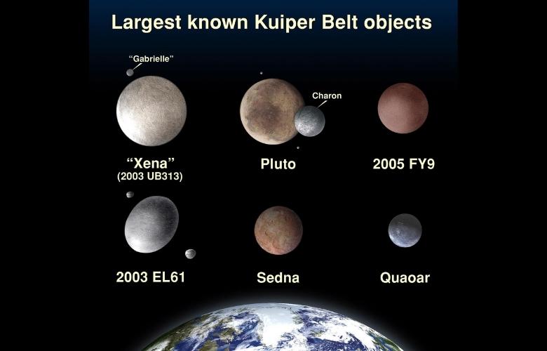 known asteroids