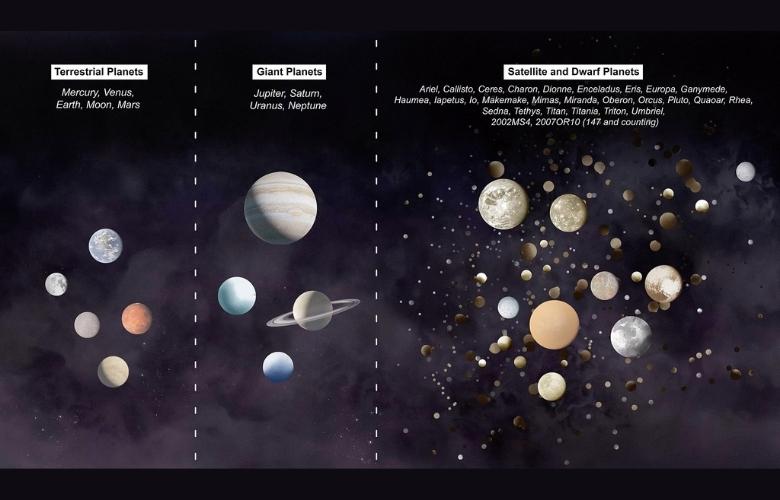 solid planets in our solar system