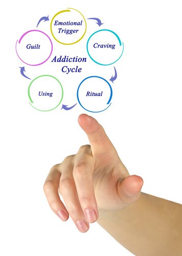 understanding the cycle of addiction