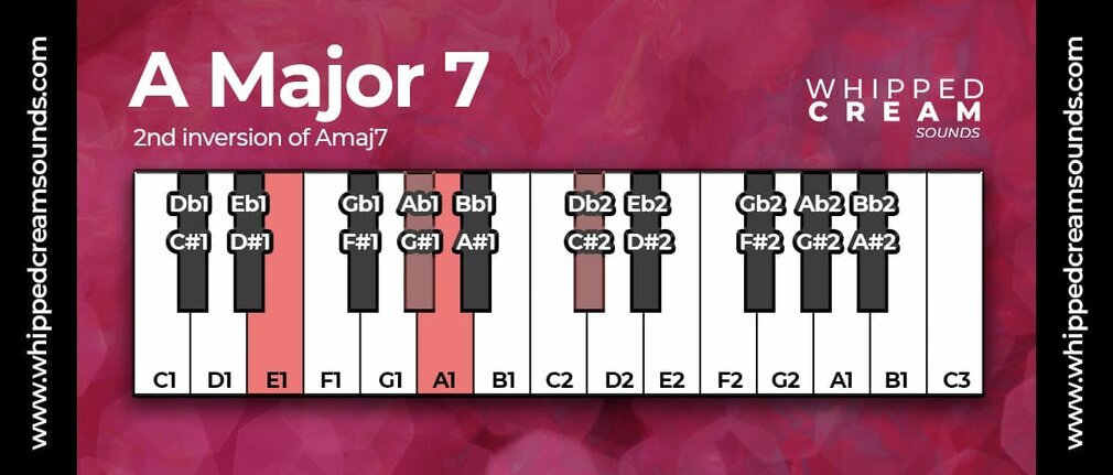 Amaj7 Piano Chord