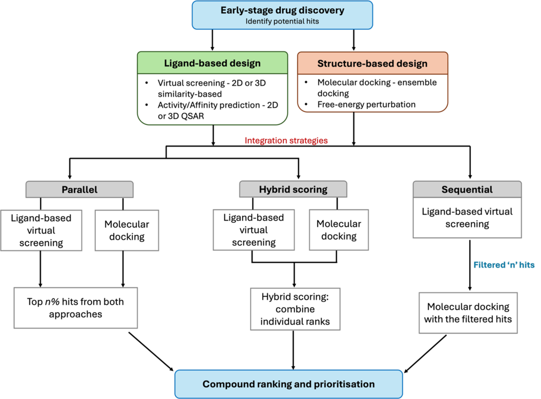 examples of structural techniques
