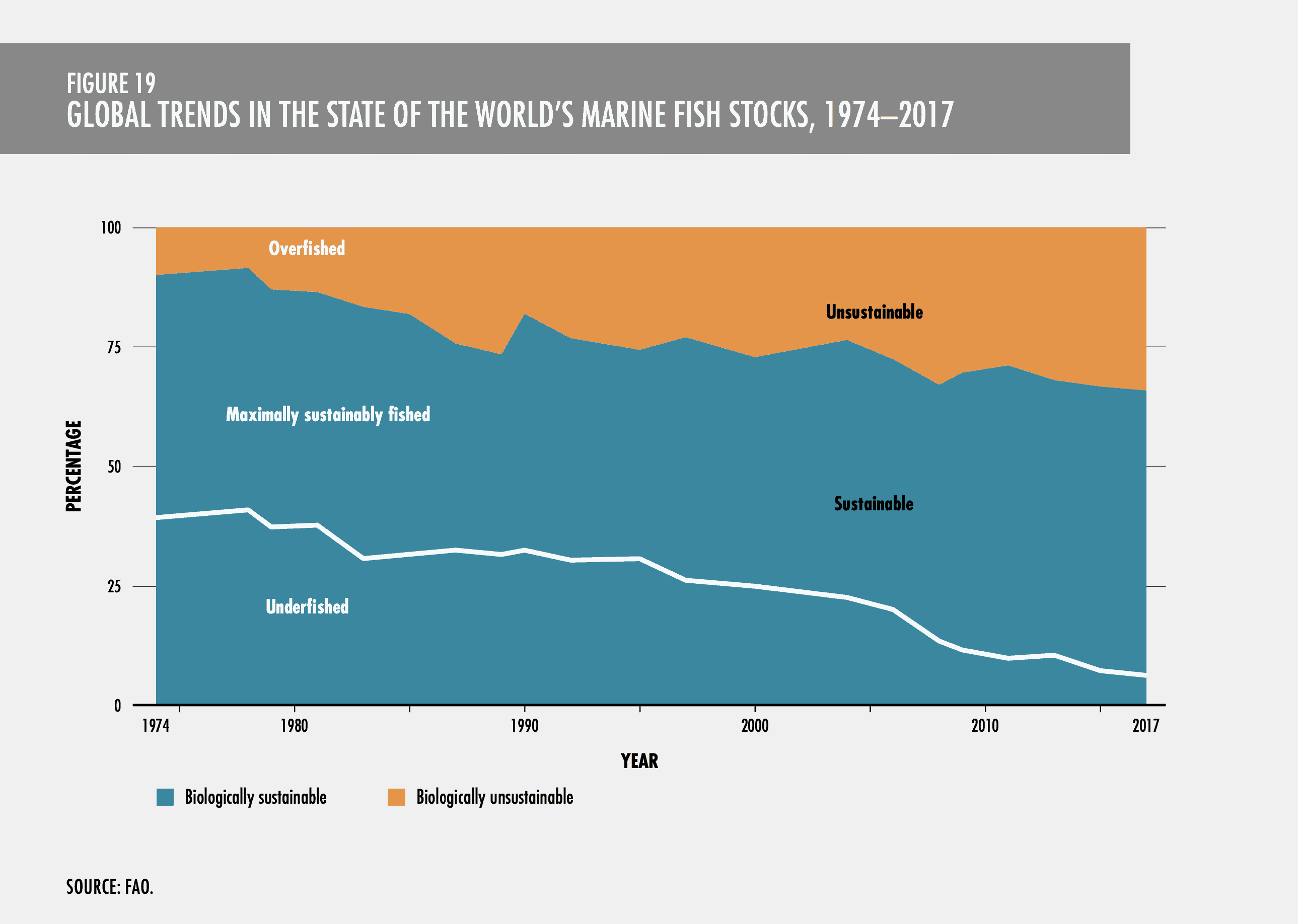 overfishing statistics