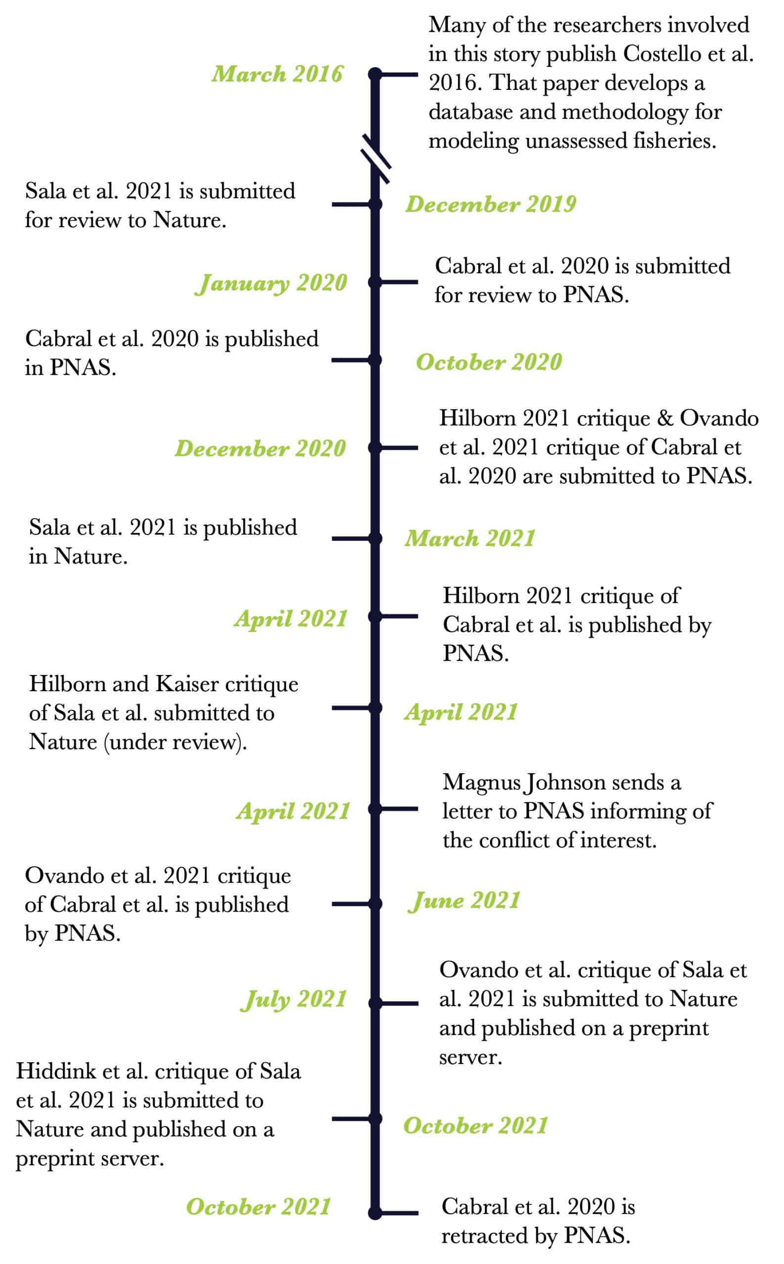 mpa logo timeline