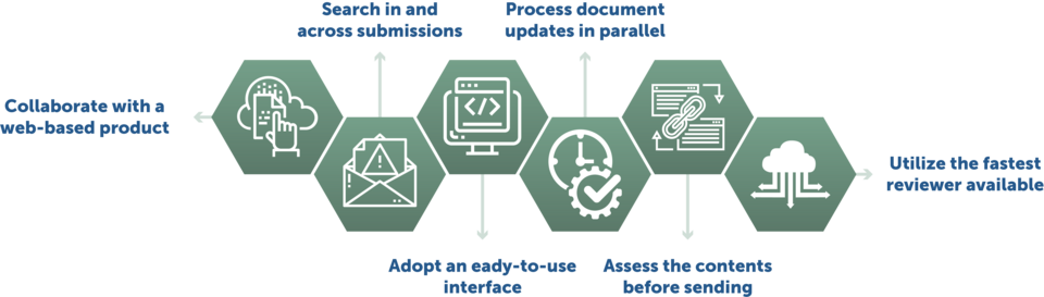 GlobalSubmit™ REVIEW | Global eCTD Viewer