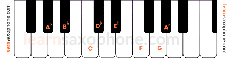 marimba notes scale