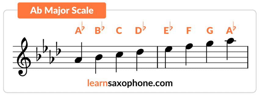 A Flat Major Scale Treble Clef