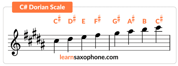 what scale has a sharp and d sharp