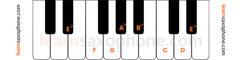 e flat major intervals