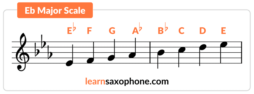 e flat major chromatic scale