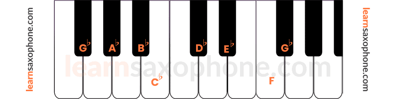 G Flat Major Scale Piano G Flat Piano Chords