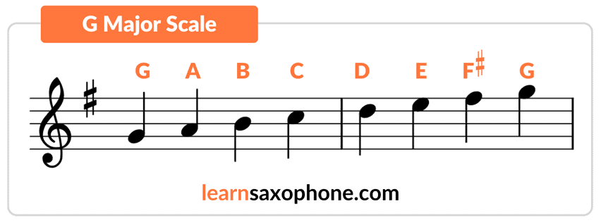 g major scale notes