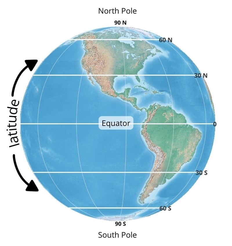 Difference Between Latitude And Longitude With Comparison Chart – NBROL