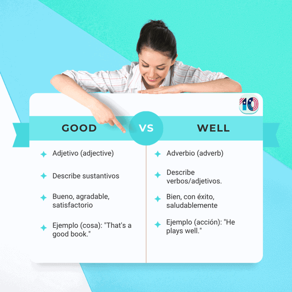 La Diferencia entre Good y Well: Guía Completa » 10EnIngles
