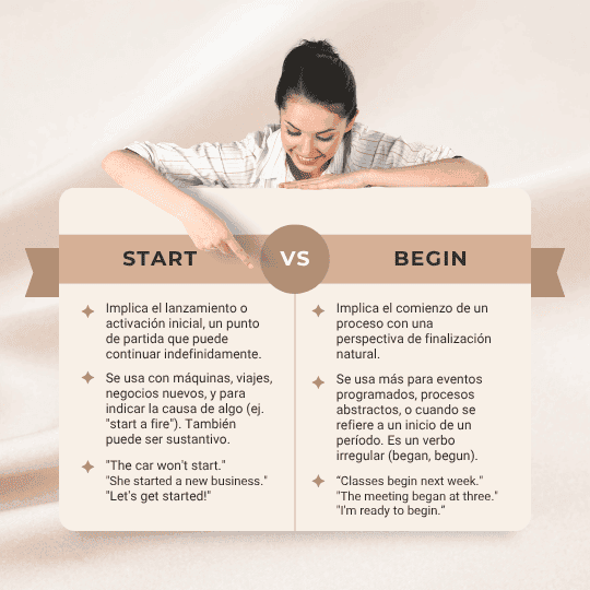 La Diferencia Entre Start y Begin en Inglés » 10EnIngles