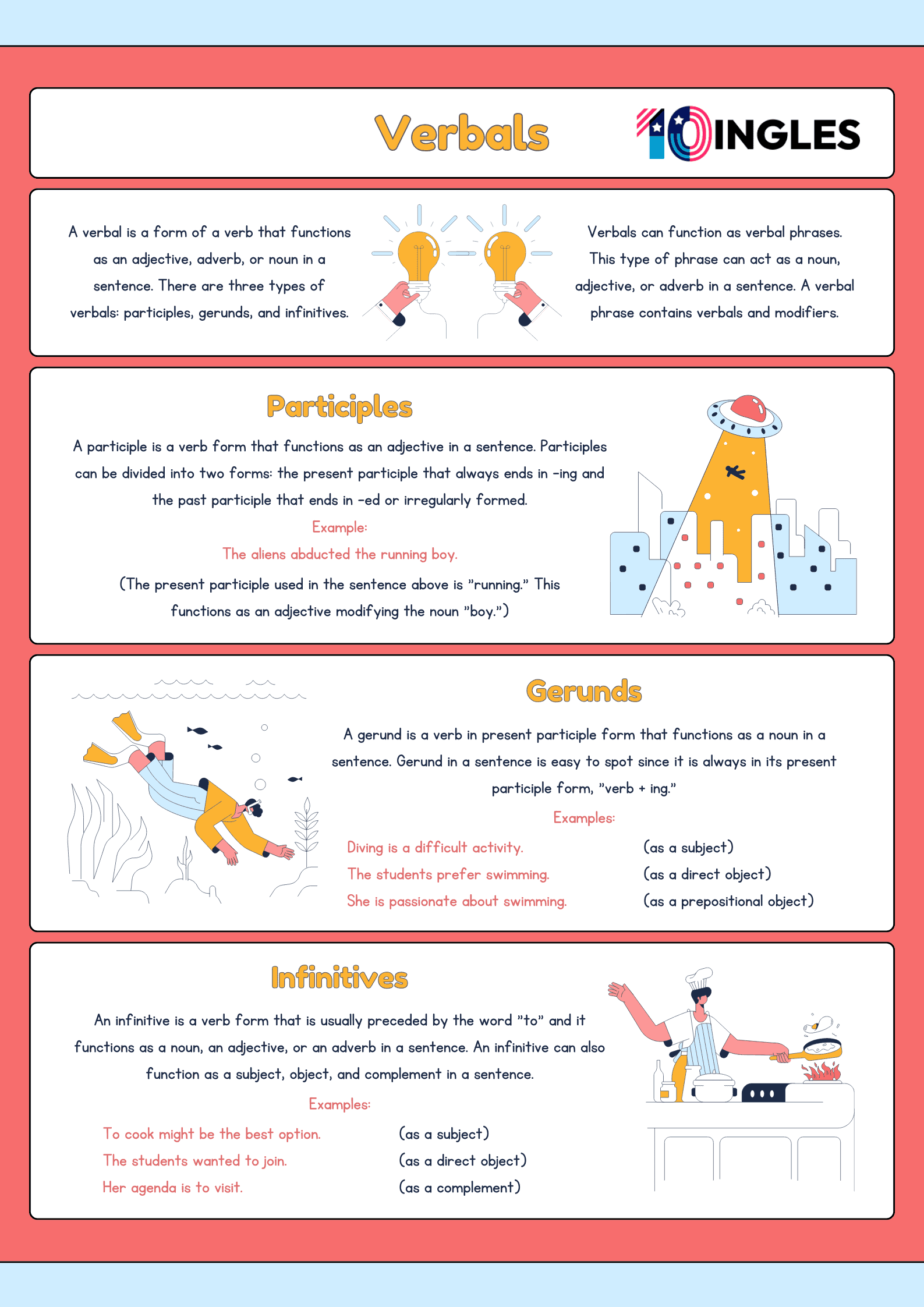 El Infinitivo en Inglés: Guía Completa con Ejemplos
