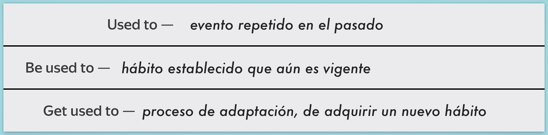 “used to”, “get used to” y “be used to”: Diferencia de Usos