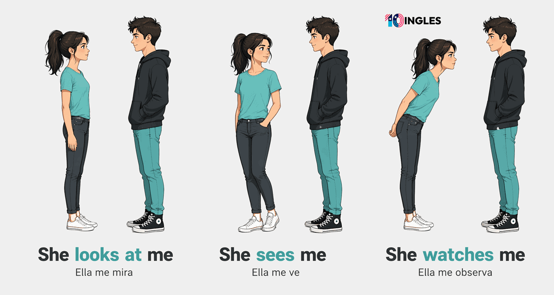 Diferencia entre See, Look y Watch: Guía con Ejemplos