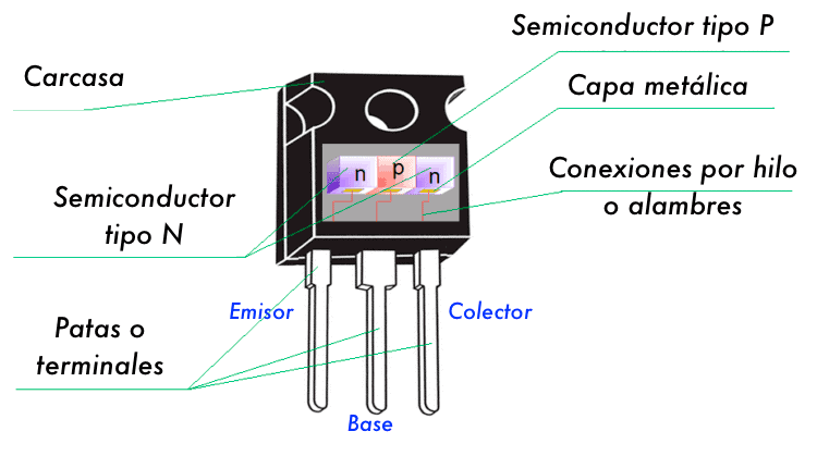Cómo las Computadoras "piensan" usando Transistores » Adictec