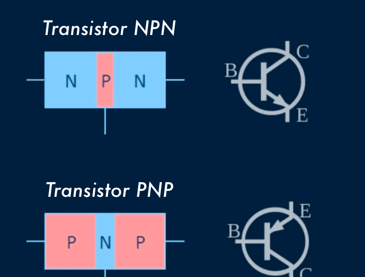 Cómo las Computadoras "piensan" usando Transistores » Adictec
