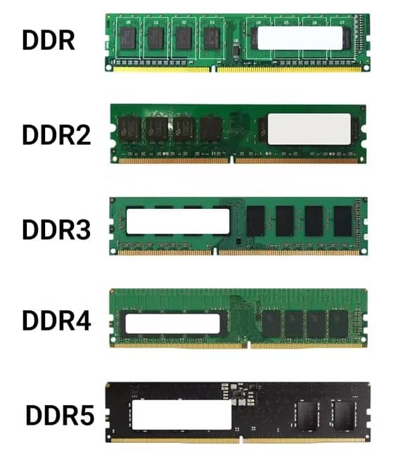 Qué es DDR5 en Memoria RAM: Guía Completa » Adictec