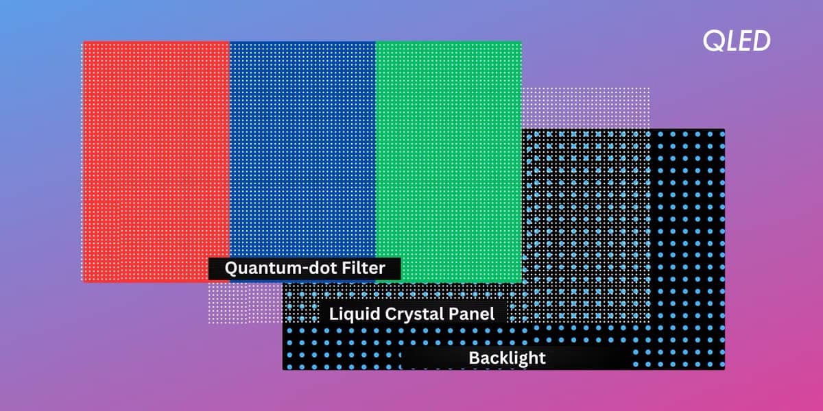 QNED vs QLED vs OLED: ¿Qué TV es Mejor para Ti? » Adictec