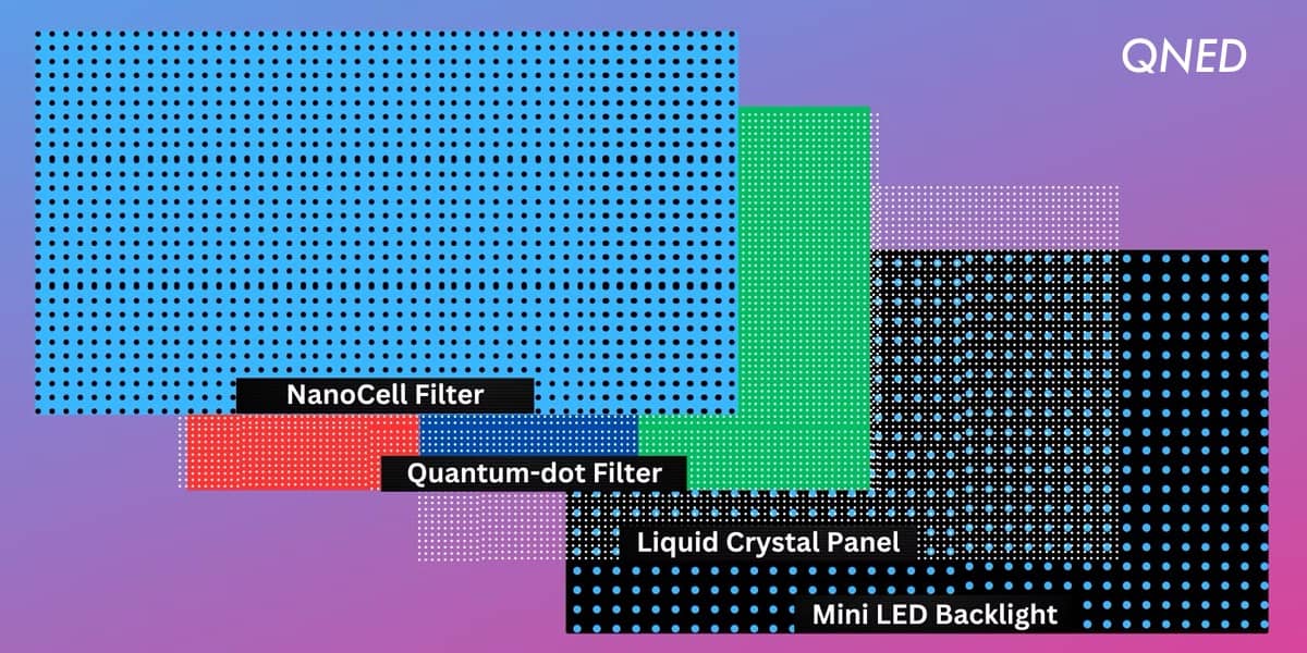 QNED vs QLED vs OLED: ¿Qué TV es Mejor para Ti? » Adictec