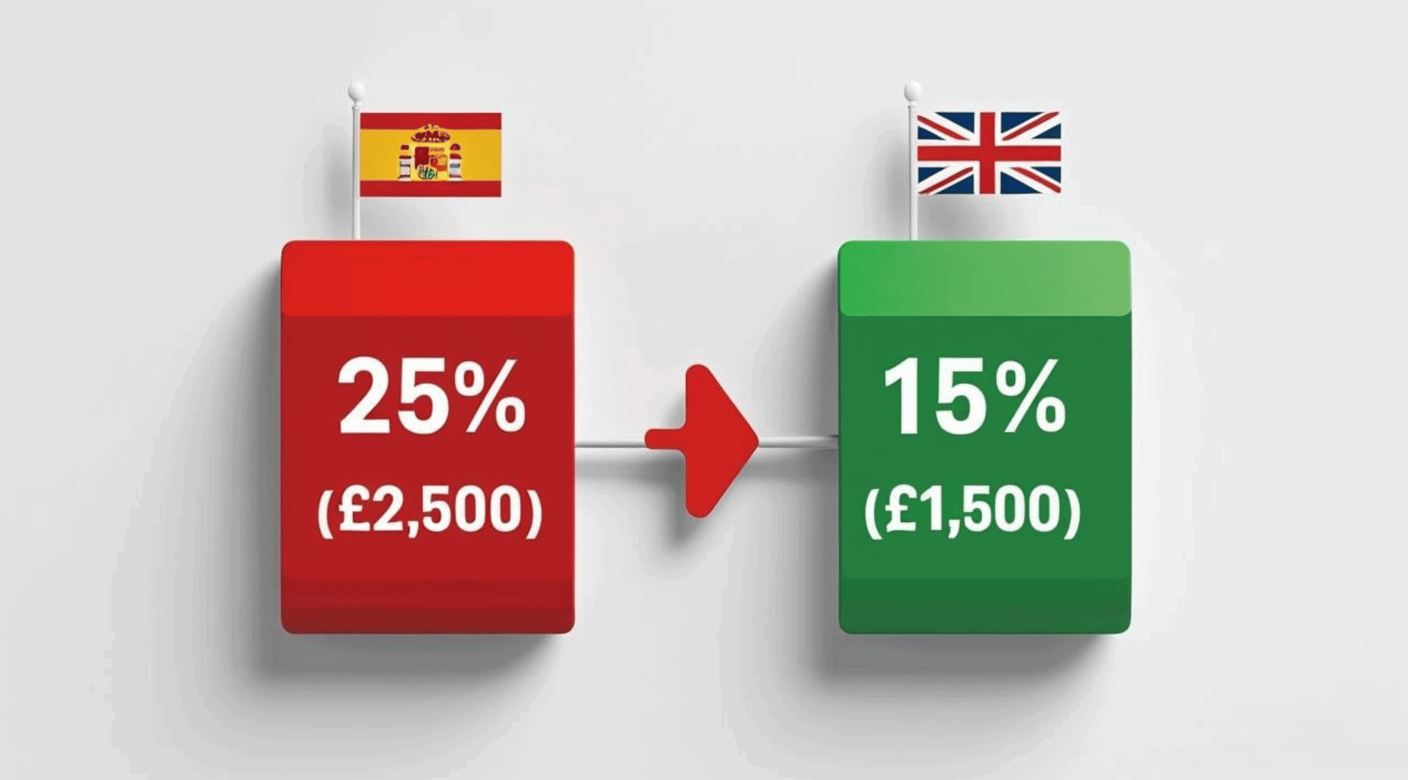 Proof of tax residency UK - your complete guide