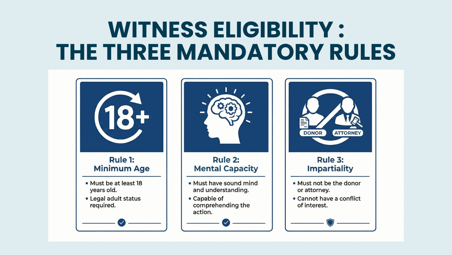 Who can witness a power of attorney - Full UK rules explained