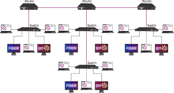 Backbone: ¿Qué es una red troncal? » CCNA desde Cero