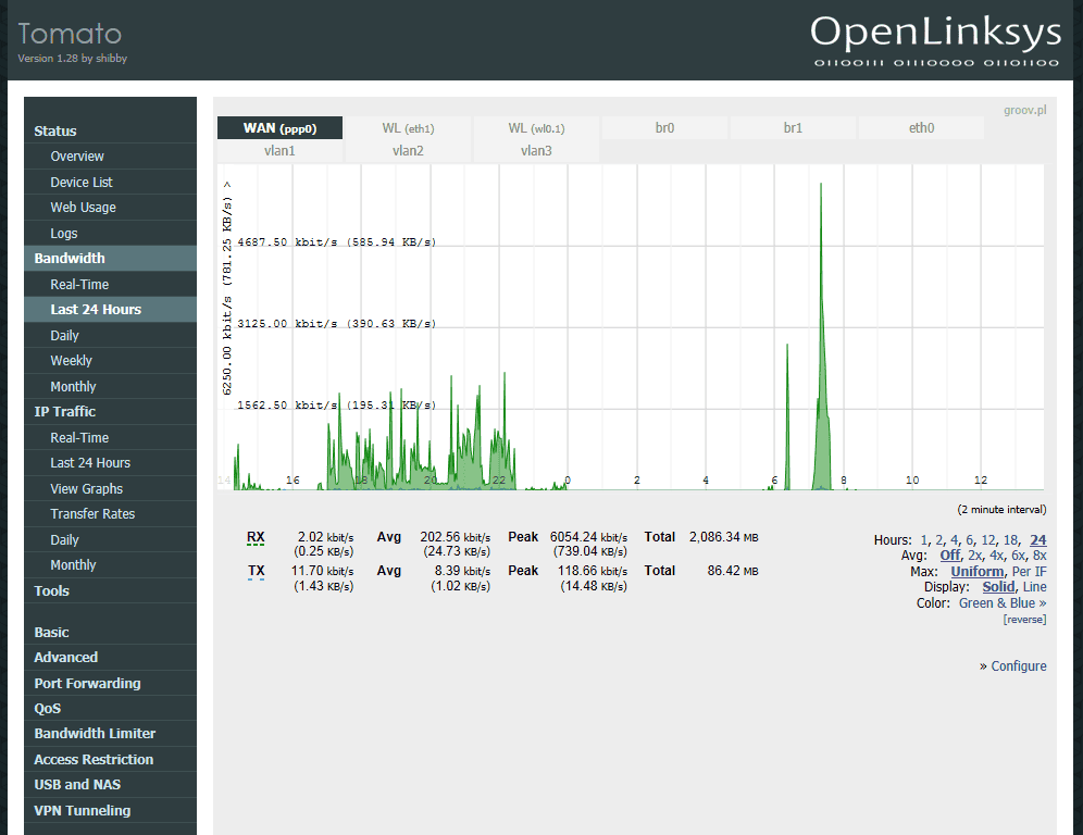 DD-WRT vs Tomato vs OpenWRT: ¿Cuál es el Mejor Firmware para tu Router?