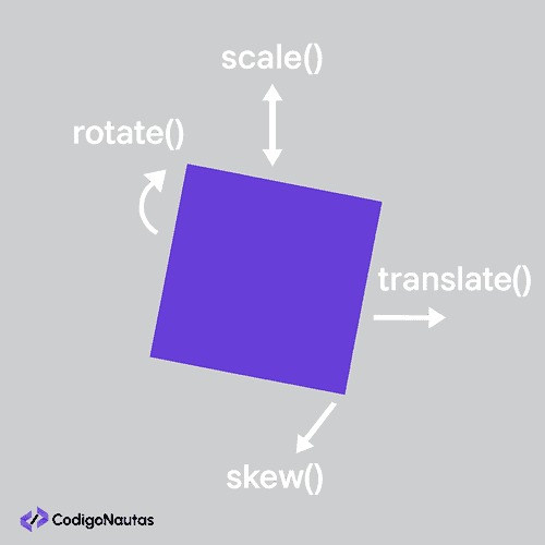 Domina Transformaciones CSS: Guía Fácil de la Propiedad transform