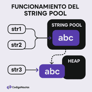 Strings en Java: Guía para Optimizar y Evitar Errores