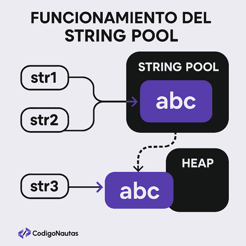Strings en Java: Guía para Optimizar y Evitar Errores